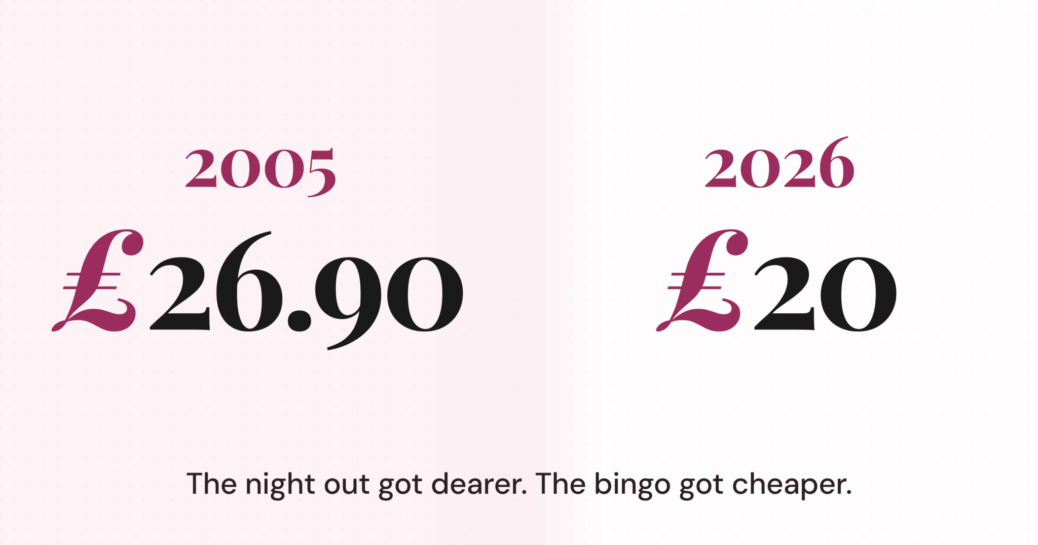 The Cost of a UK Bingo Night: 2005 vs 2026 - Bingotastic